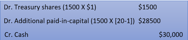 Treasury Stock - Overview, Share Repurchases, Limitations | Wall Street ...