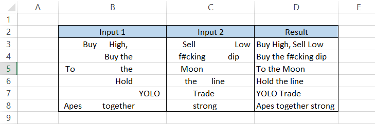 TRIM Function - Formula, Examples, How to Use TRIM in Excel | Wall ...