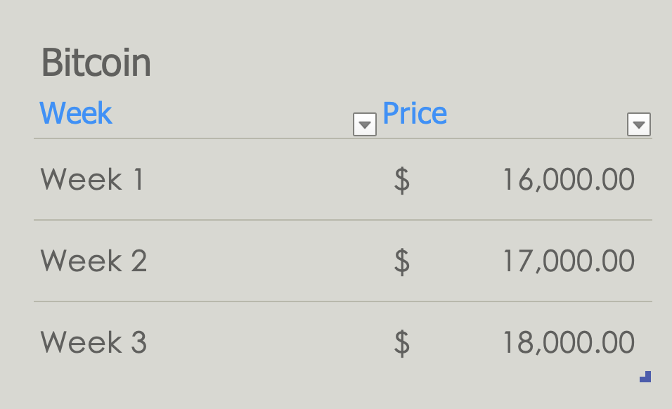 Weighted Moving Average - Overview, How To Calculate | Wall Street Oasis