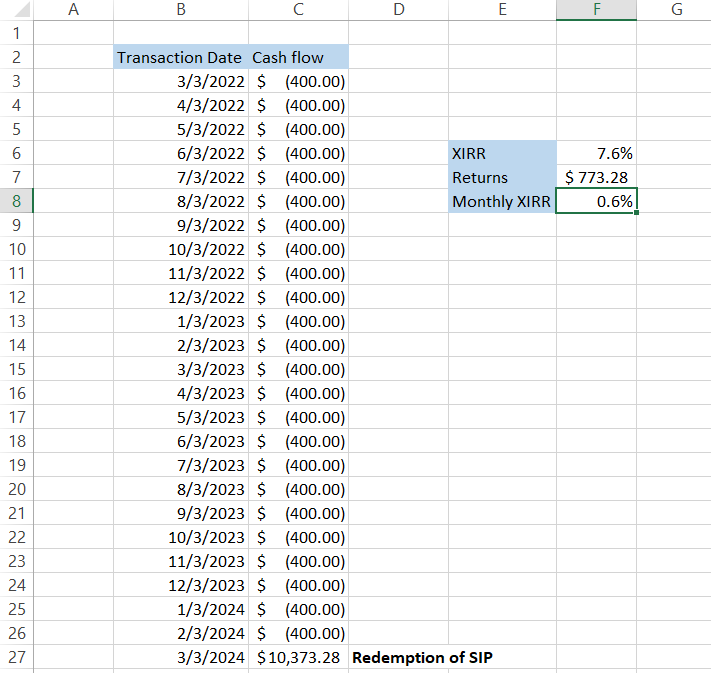 XIRR Function - Function, How to Use | Wall Street Oasis