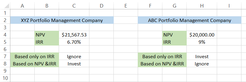 XIRR Function - Function, How to Use | Wall Street Oasis