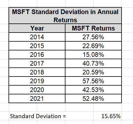 STDEV Function - Formula, Examples, How to Use Stdev in Excel | Wall ...