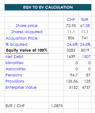 Valuation Principles - List of Most Important Valuation Concepts | Wall ...
