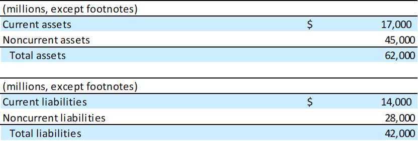 Working Capital Formula - How to Calculate Working Capital | Wall ...