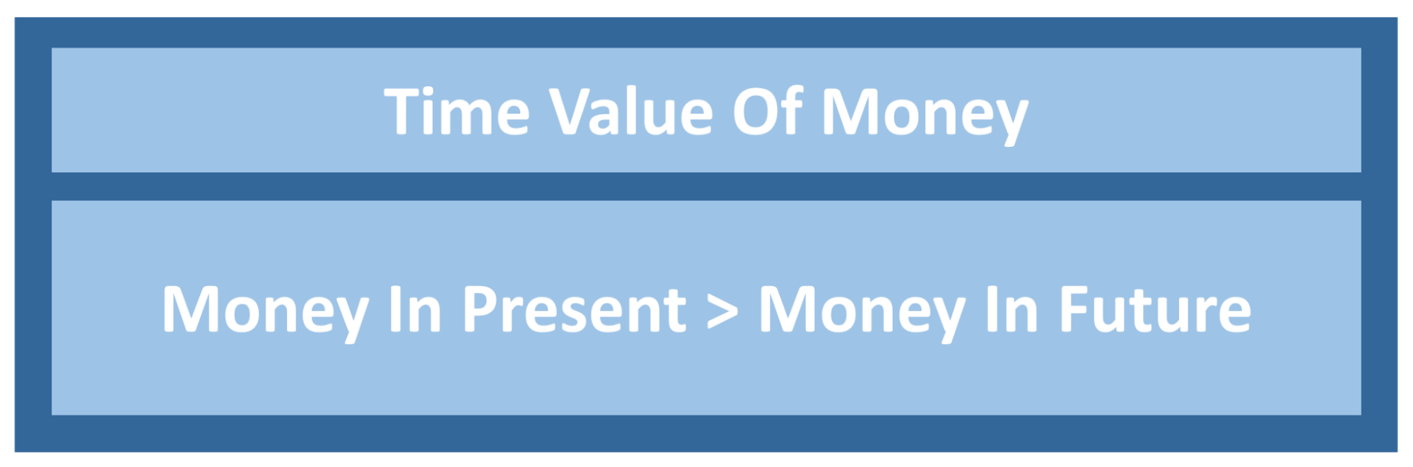Net Present Value (NPV) - Definition, Examples, How to Do NPV Analysis ...