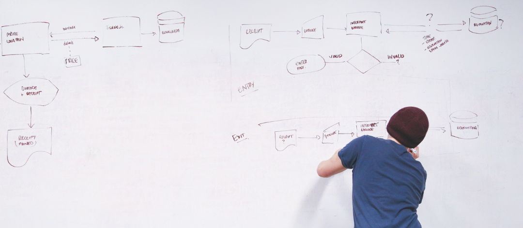 Project Sequencing - Overview, Capital Budgeting, Importance | Wall ...