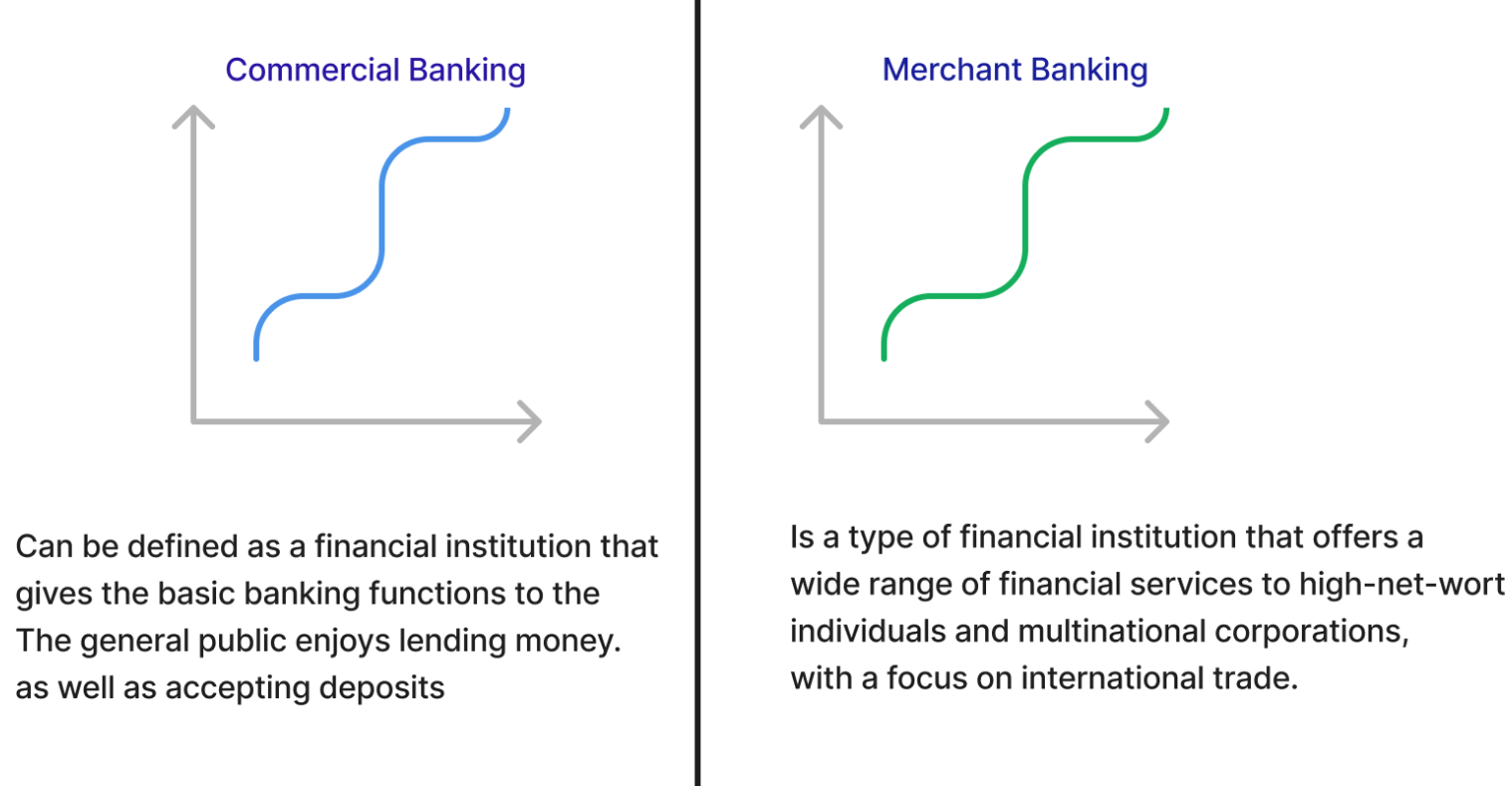 Merchant Bank - Learn About the Functions of Merchant Banks | Wall ...