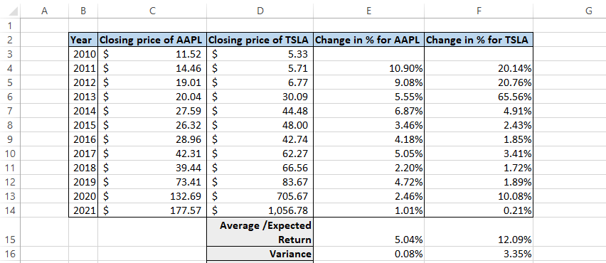 VAR.P Function - Formula, Examples, How to Use VAR.P in Excel | Wall ...