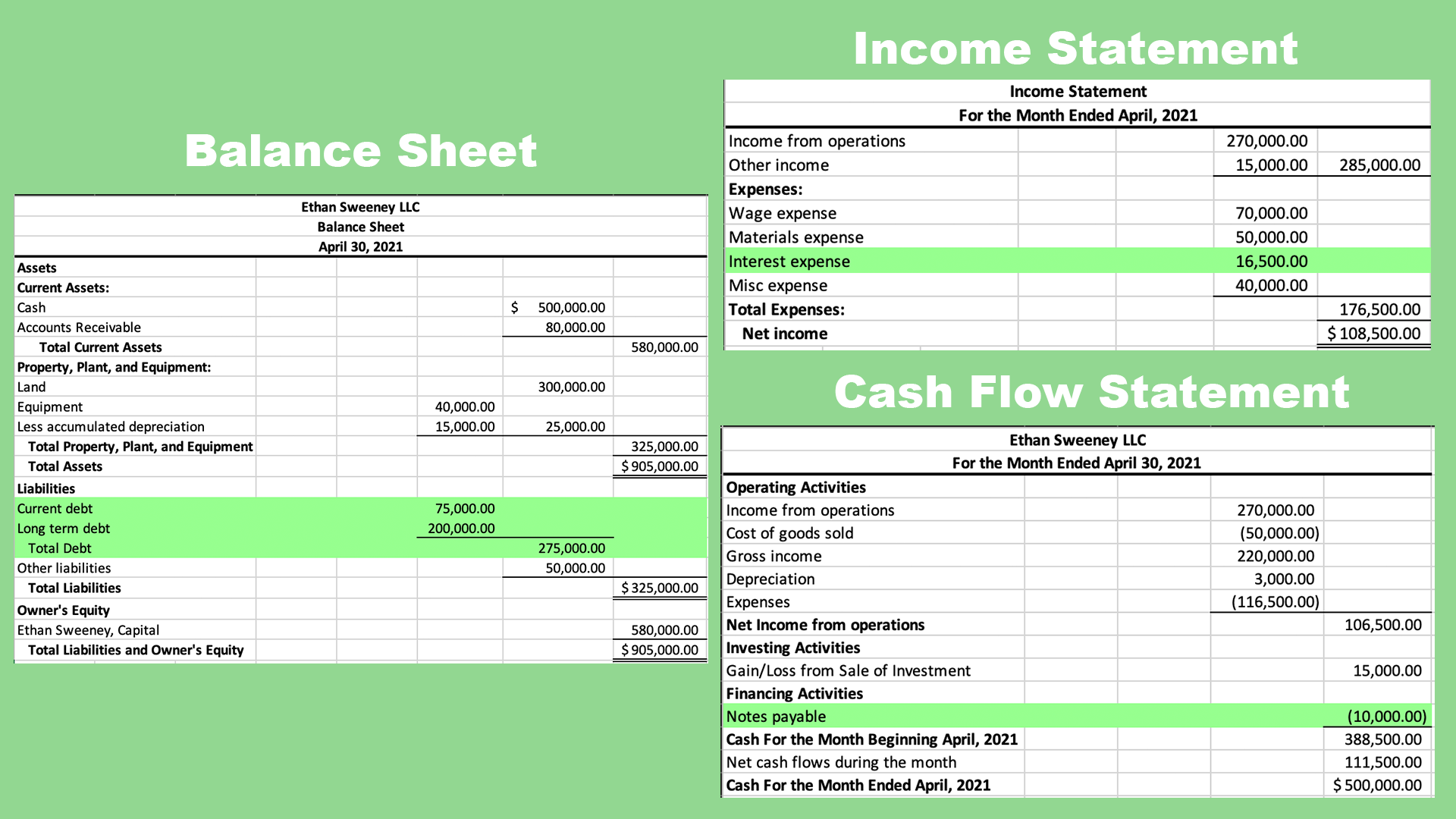 Debt Schedule - Timing of Repayment, Interest, and Debt Balances | Wall ...