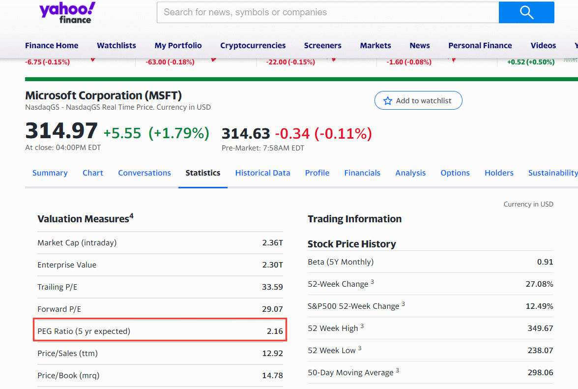 PEG Ratio | Price-Earnings-Growth Ratio What it Really Means | Wall ...