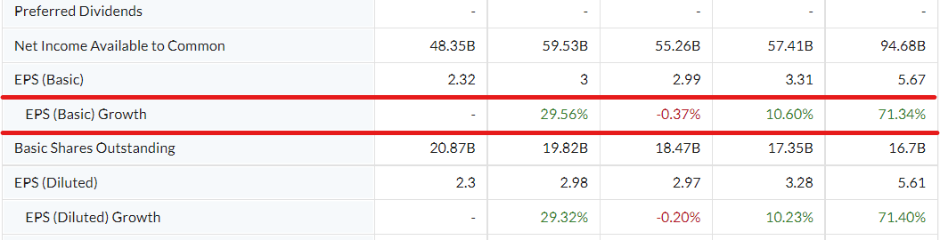 PEG Ratio | Price-Earnings-Growth Ratio What it Really Means | Wall ...
