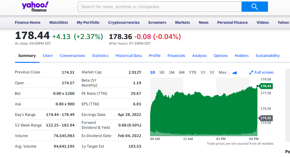 PEG Ratio | Price-Earnings-Growth Ratio What it Really Means | Wall ...