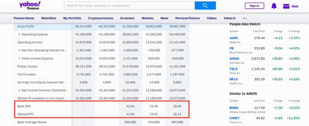 PEG Ratio | Price-Earnings-Growth Ratio What it Really Means | Wall ...