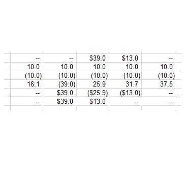 Bottom border with space between cells? | Wall Street Oasis