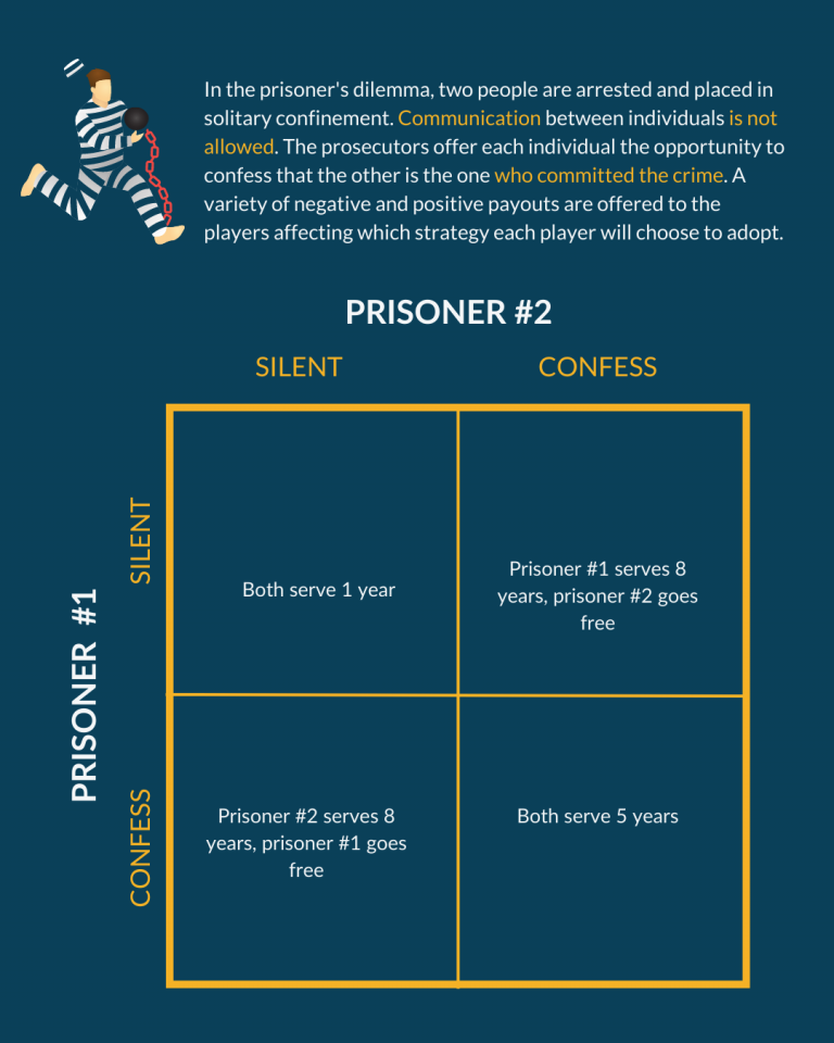 Nash Equilibrium - Game Theory Concept, Examples and Diagrams | Wall ...