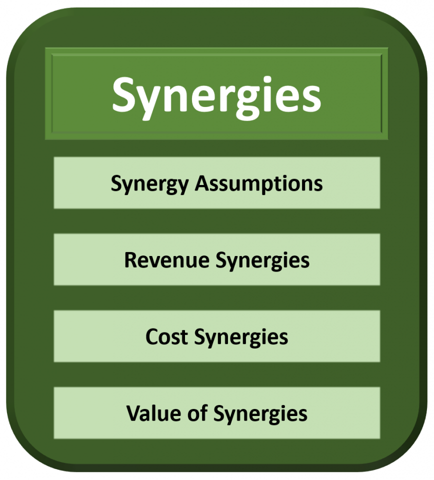 How To Build A Merger Model - A Basic Overview of the Key Steps | Wall ...