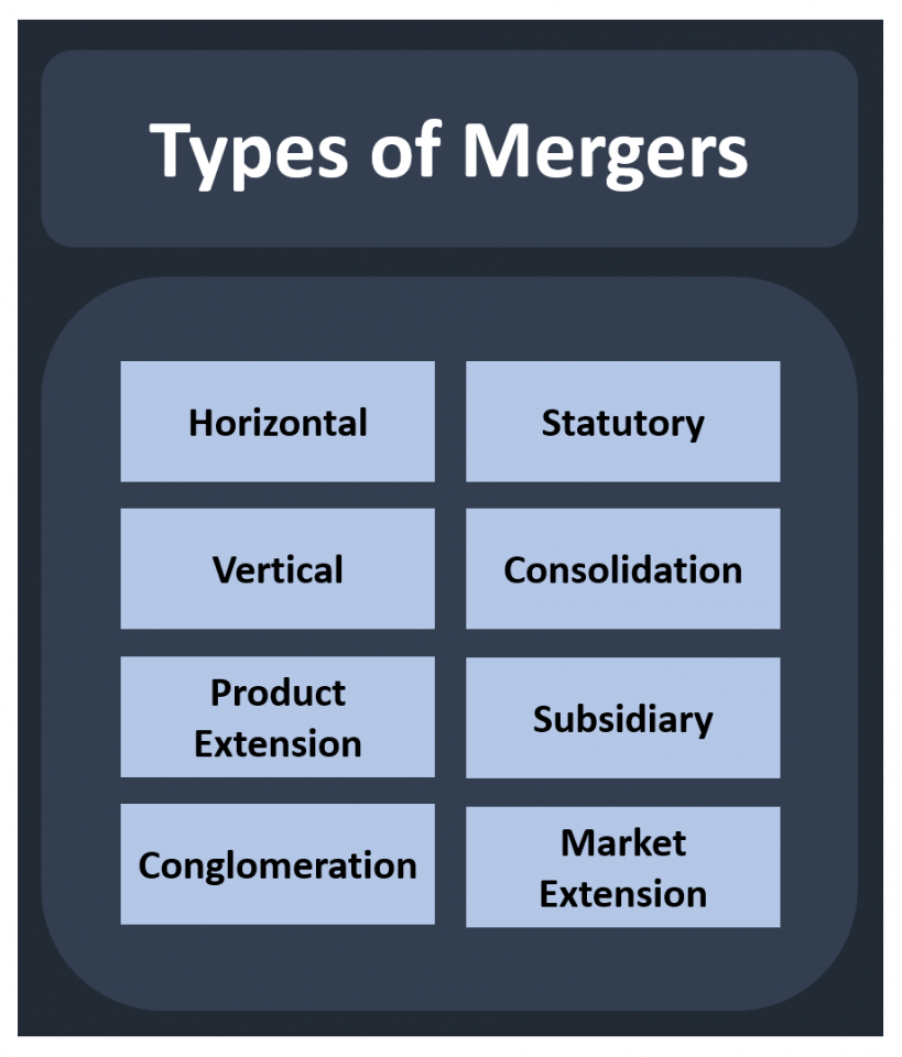 How To Build A Merger Model - A Basic Overview of the Key Steps | Wall ...