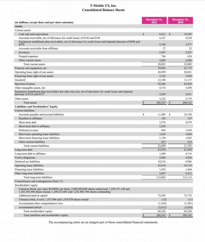 How to Read a Balance Sheet - Overview, Structure, Case Study | Wall ...