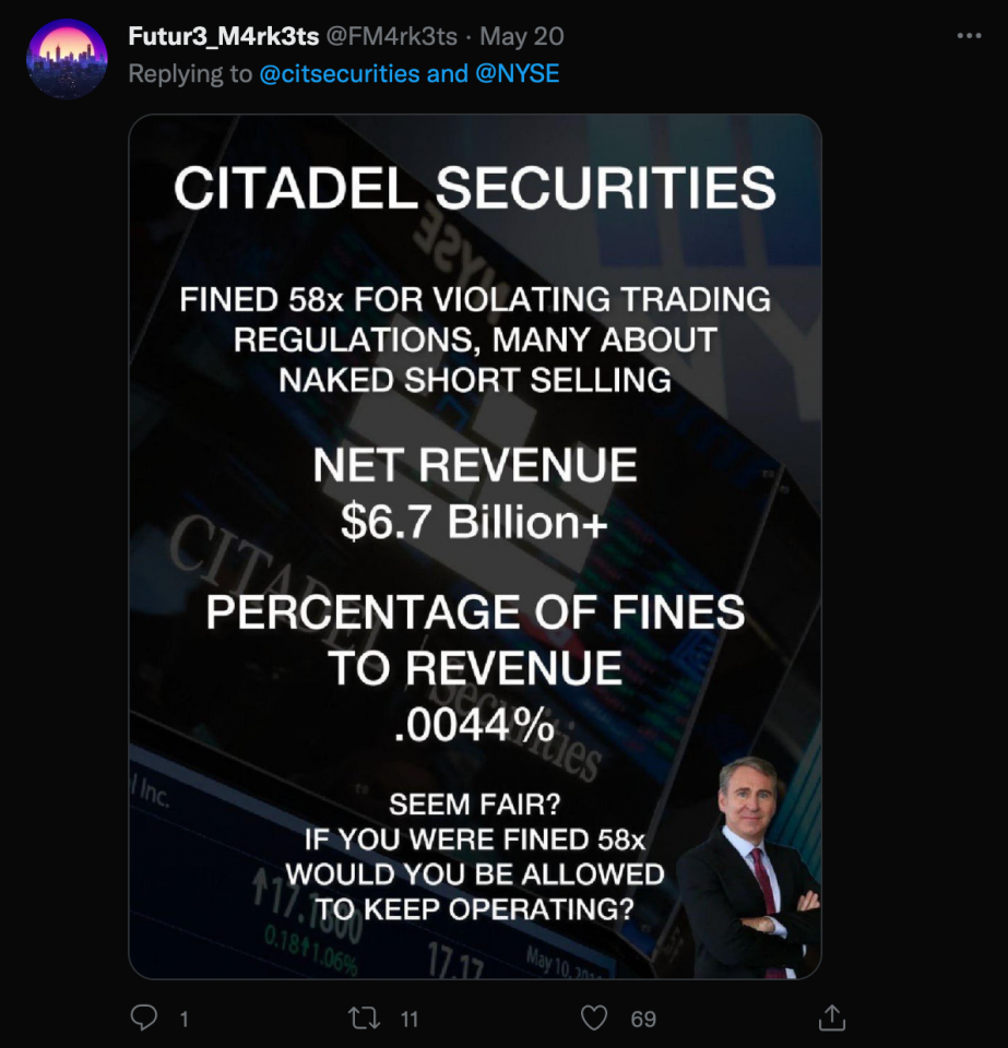 Naked Shorting - Overview, Regulations, Advantages | Wall Street Oasis