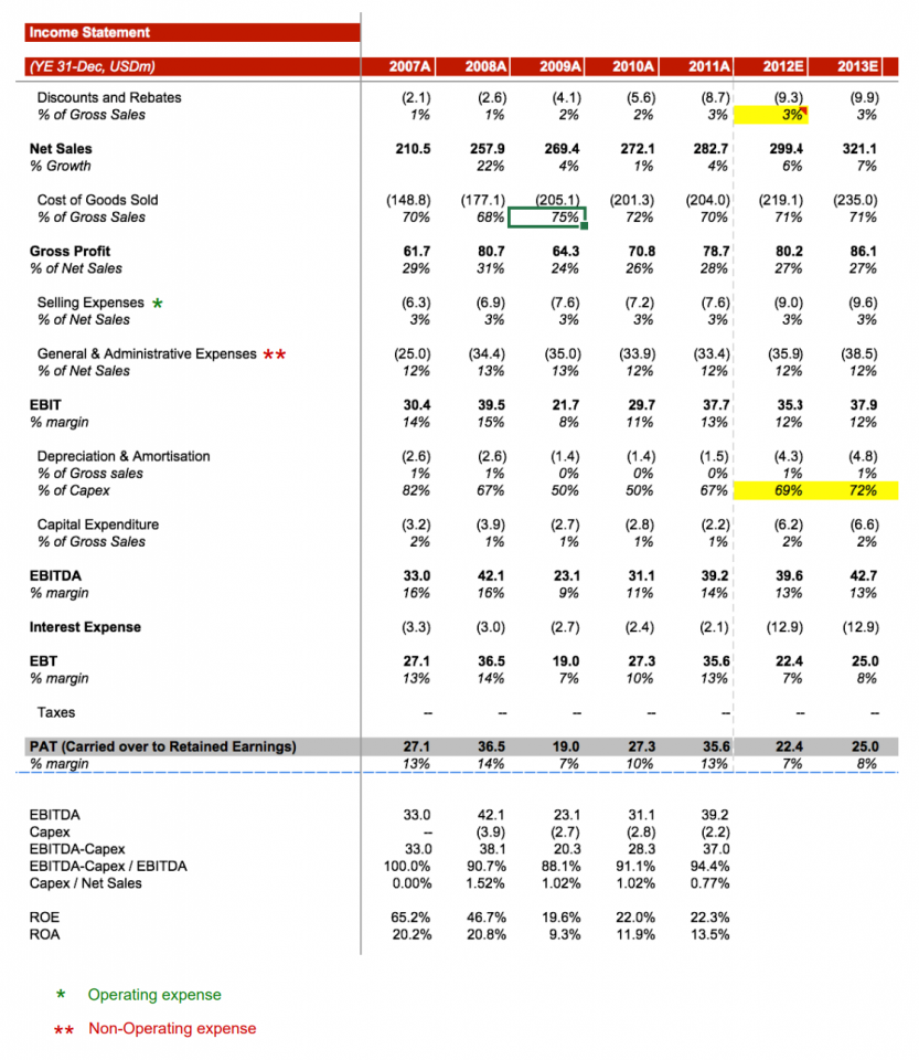 Non-Operating Income - Overview, Multi-Step Income Statement, Example ...