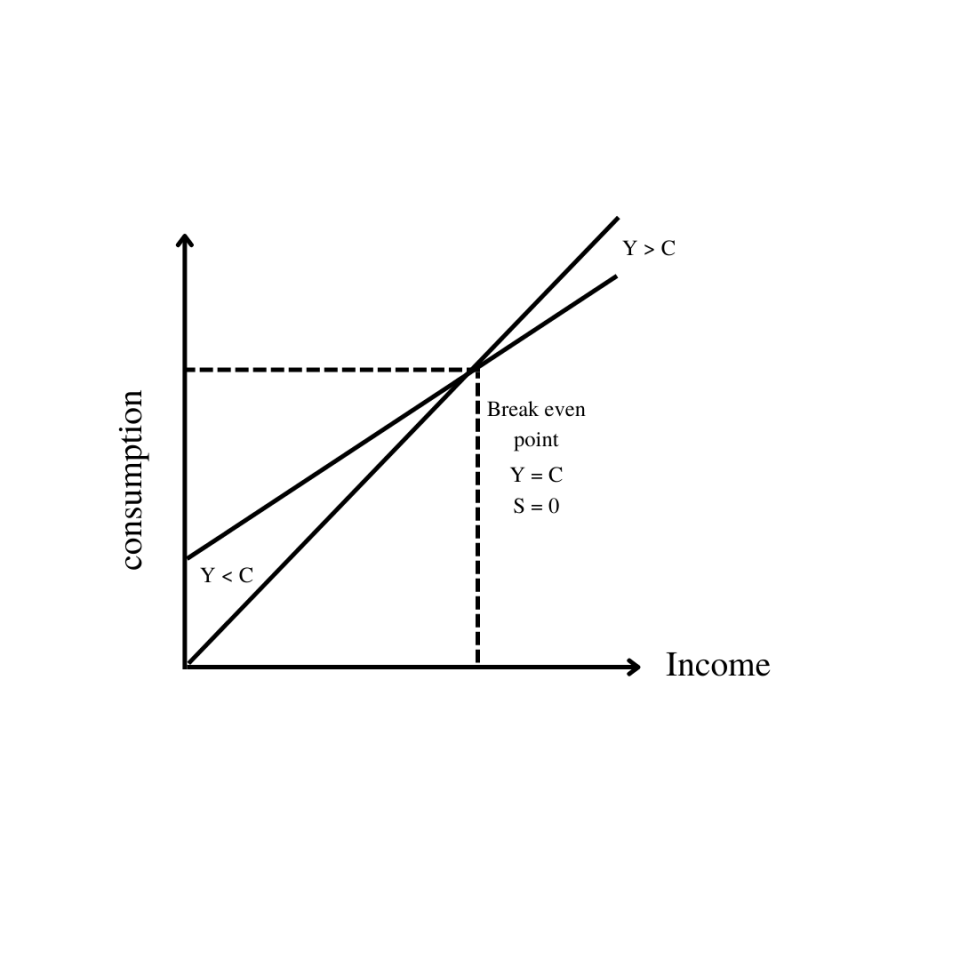 Average Propensity to Consume (APC) - Overview and Example | Wall ...