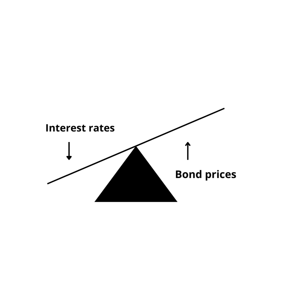 Bond Ratings - Overview, Examples, List of Bond Rating Systems | Wall ...