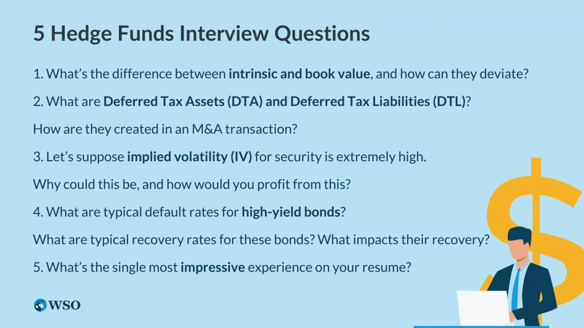 Finance Interview Questions and Answers (44 Samples) | Wall Street Oasis