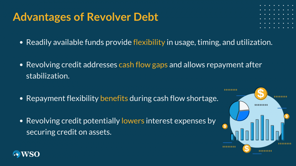 Revolver Debt - Definition and Examples - Corporate Finance Institute ...