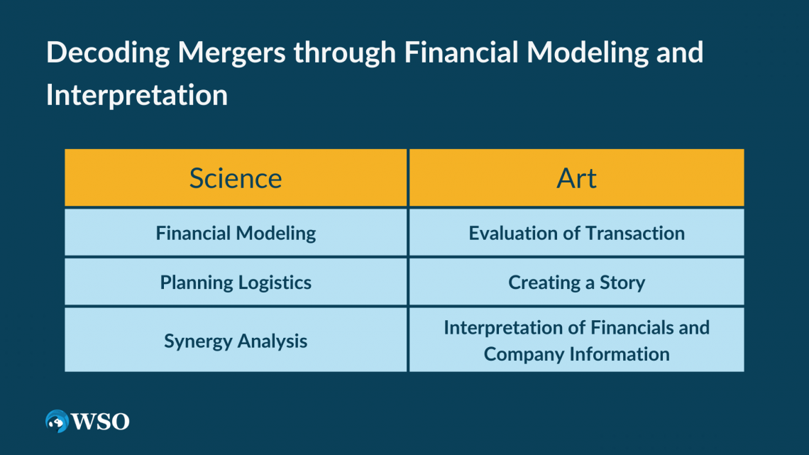 How To Build A Merger Model - A Basic Overview of the Key Steps | Wall ...