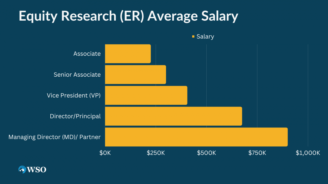 Finance Salary Guide - How Much Do Finance Professionals Earn | Wall ...