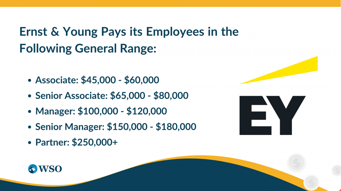 Big Four Accounting Salary - Guide to Salaries at Big Four Firms | Wall ...