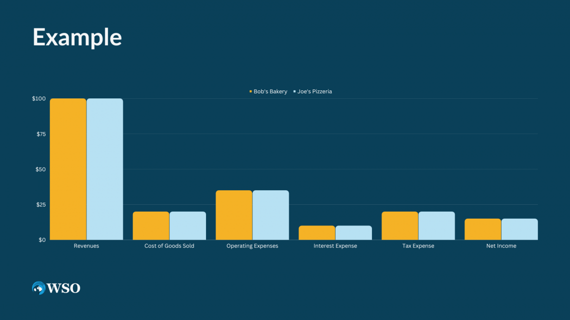 Leverage - Guide, Examples, Formula for Financial & Operating Leverage ...