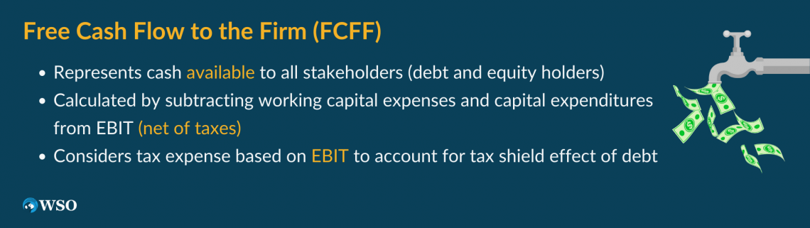 Terminal Growth Rate - A Guide to Calculating Terminal Growth Rates ...