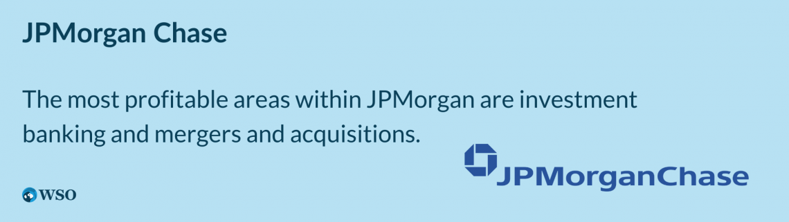 Typical Hierarchy of Investment Banks - Overview and Description | Wall ...