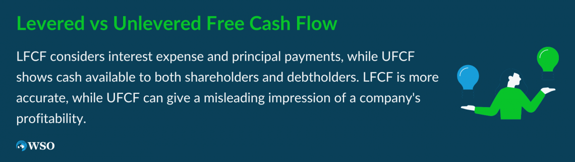 Levered Free Cash Flow - Definition, Examples & Formula | Wall Street Oasis