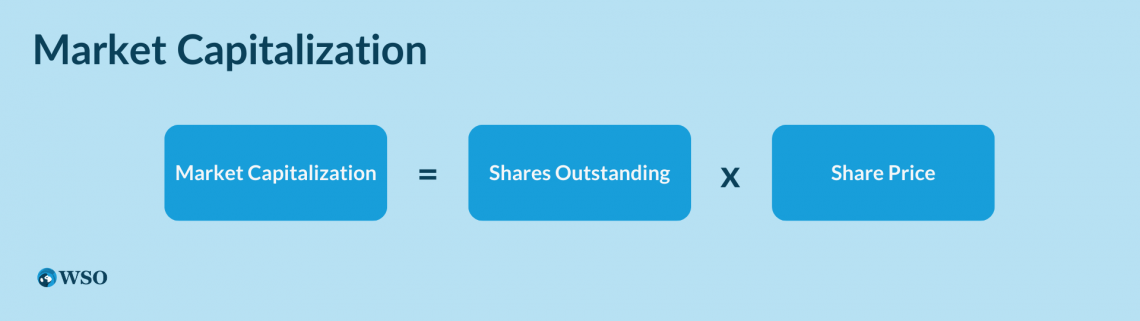 Enterprise Value (EV) - Formula, Definition and Examples of EV | Wall ...