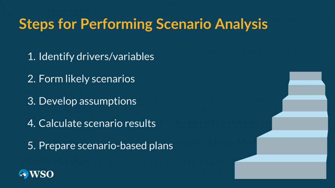 Scenario Analysis vs Sensitivity Analysis - Key Differences, Example ...