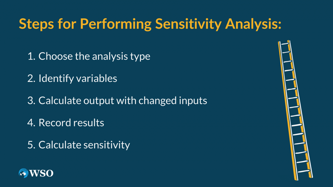 Scenario Analysis vs Sensitivity Analysis - Key Differences, Example ...