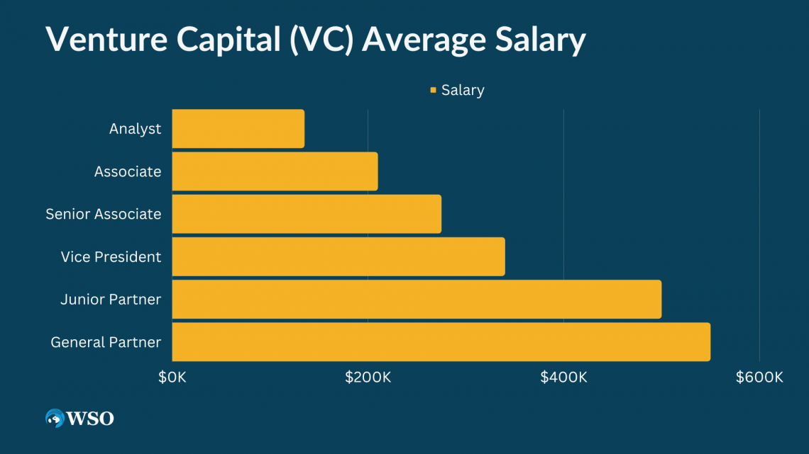 Finance Salary Guide - How Much Do Finance Professionals Earn | Wall ...