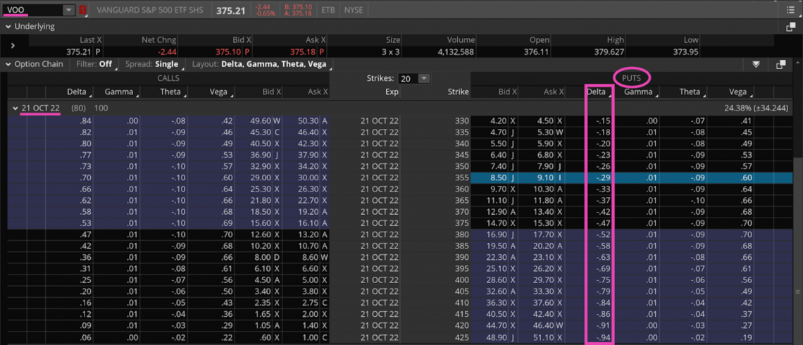 Bull Put Spread - Overview, How It Works, Example | Wall Street Oasis