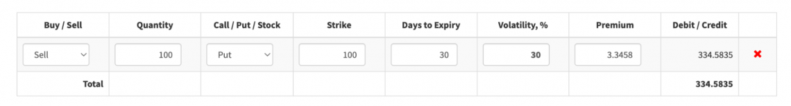 Bull Put Spread - Overview, How It Works, Example | Wall Street Oasis