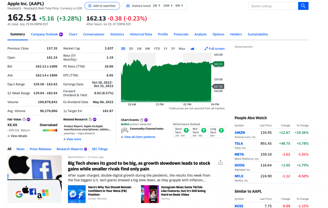 Stock Quote - Overview, History, Example, Importance | Wall Street Oasis