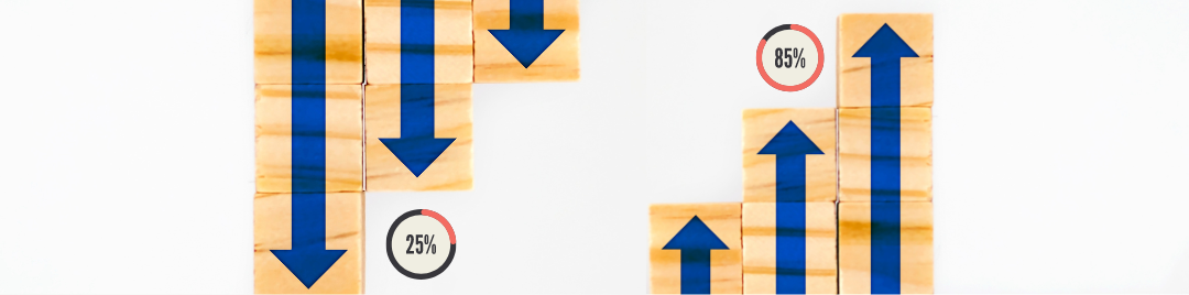 Compound Growth Rate - Overview, How to Calculate, Example | Wall ...