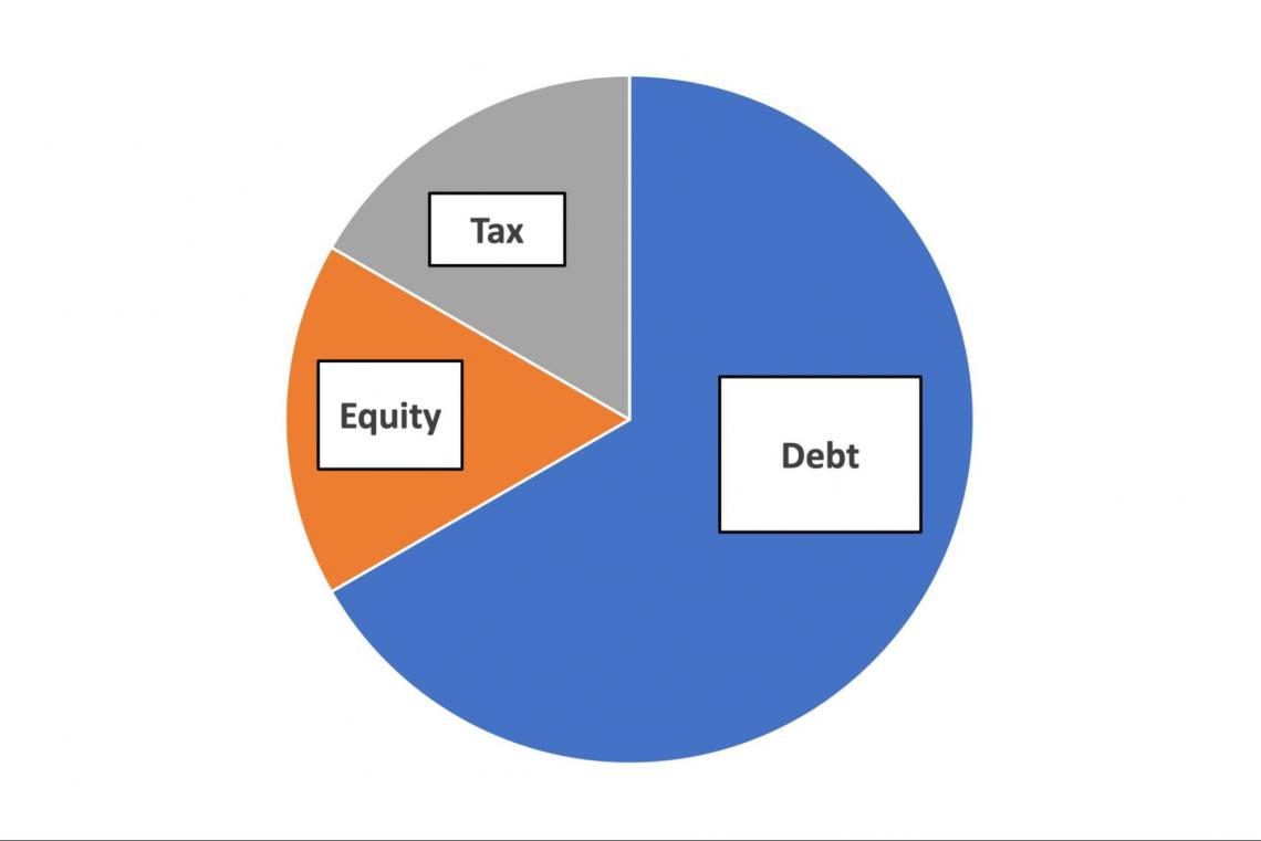 Pecking Order Theory - Overview, Illustration, Example | Wall Street Oasis