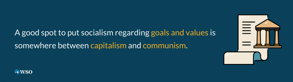 Socialism - Definition, Types, Advantages and Disadvantages | Wall ...