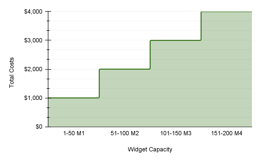 Step Costs - Definition, Importance, and Examples | Wall Street Oasis