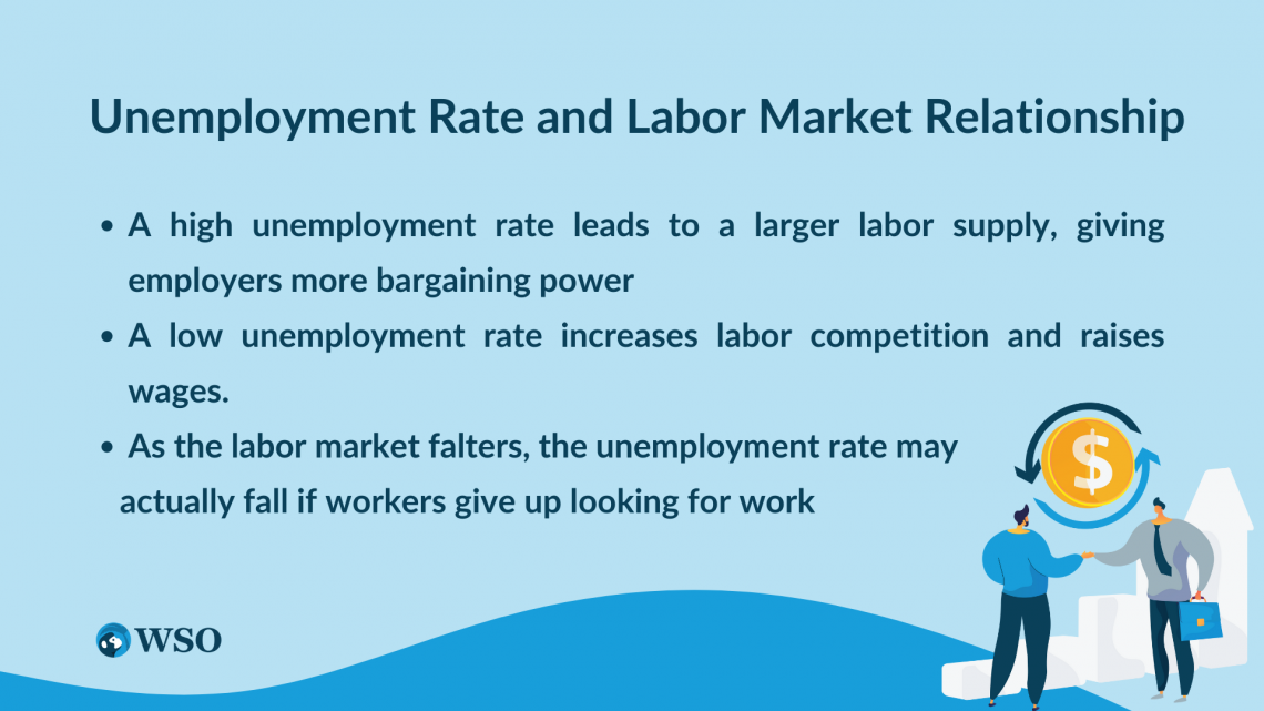 Job Market - Overview, Supply and Demand, Indicators | Wall Street Oasis