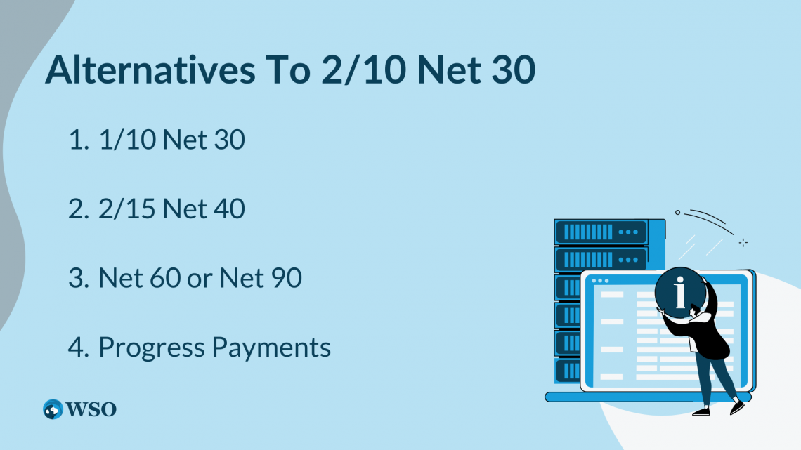 2/10 Net 30 - Understand How Trade Credits Work in Business | Wall ...