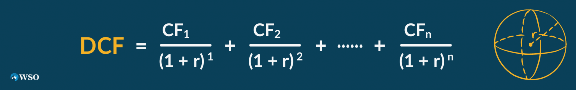 Absolute Valuation - Overview, Types, and Formulas | Wall Street Oasis