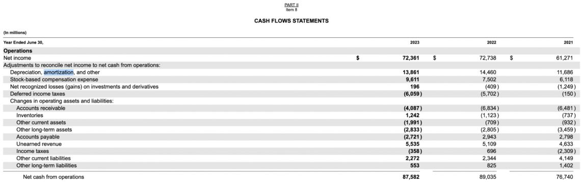 Amortization Vs. Depreciation: Definitions, Key Differences, and ...